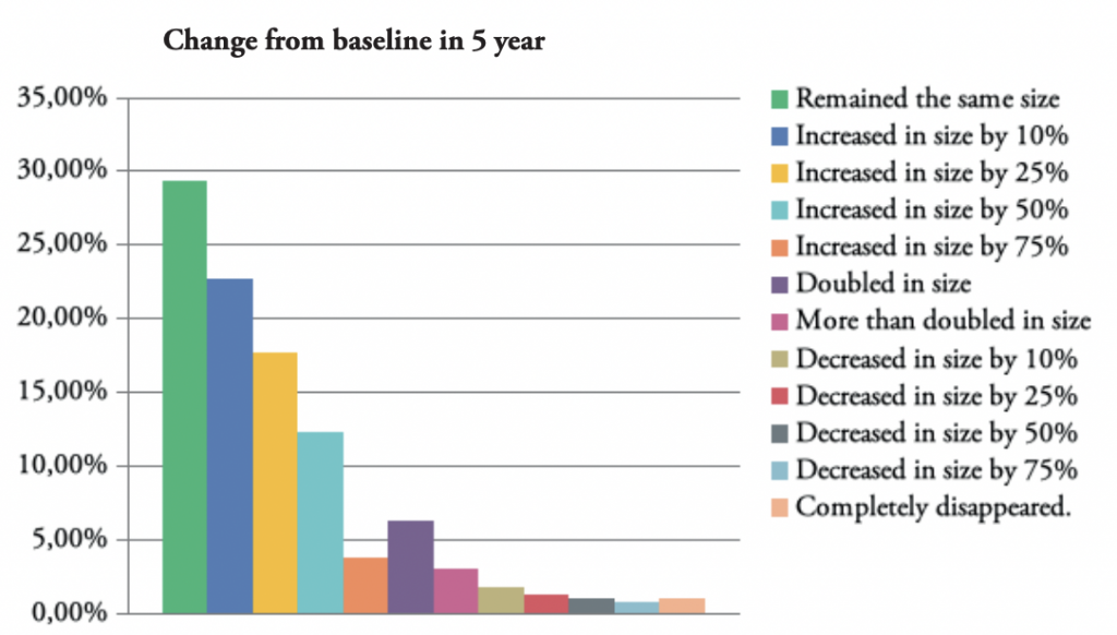 Biology of Keloid Disorder and Implementation of Keloid Staging Syste